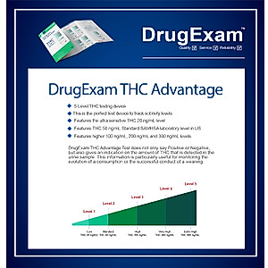 2 Pack - DrugExam THC Advantage Made in USA Multi Level Marijuana Home Urine Test Kit. Highly Sensitive THC 5 Level Drug Test Kit. Detects at 20 ng/mL, 50 ng/mL, 100 ng/mL, 200 ng/mL and 300 ng/mL (2)