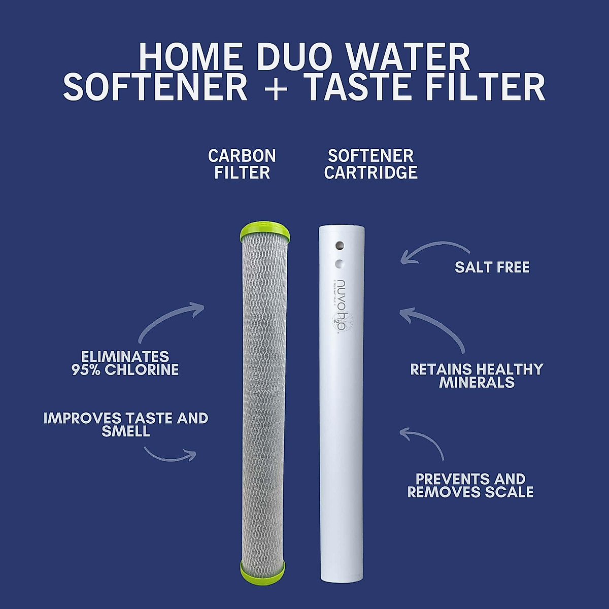 NuvoH2O Home Duo Whole House Softener and Taste Filtration Replacement Cartridges