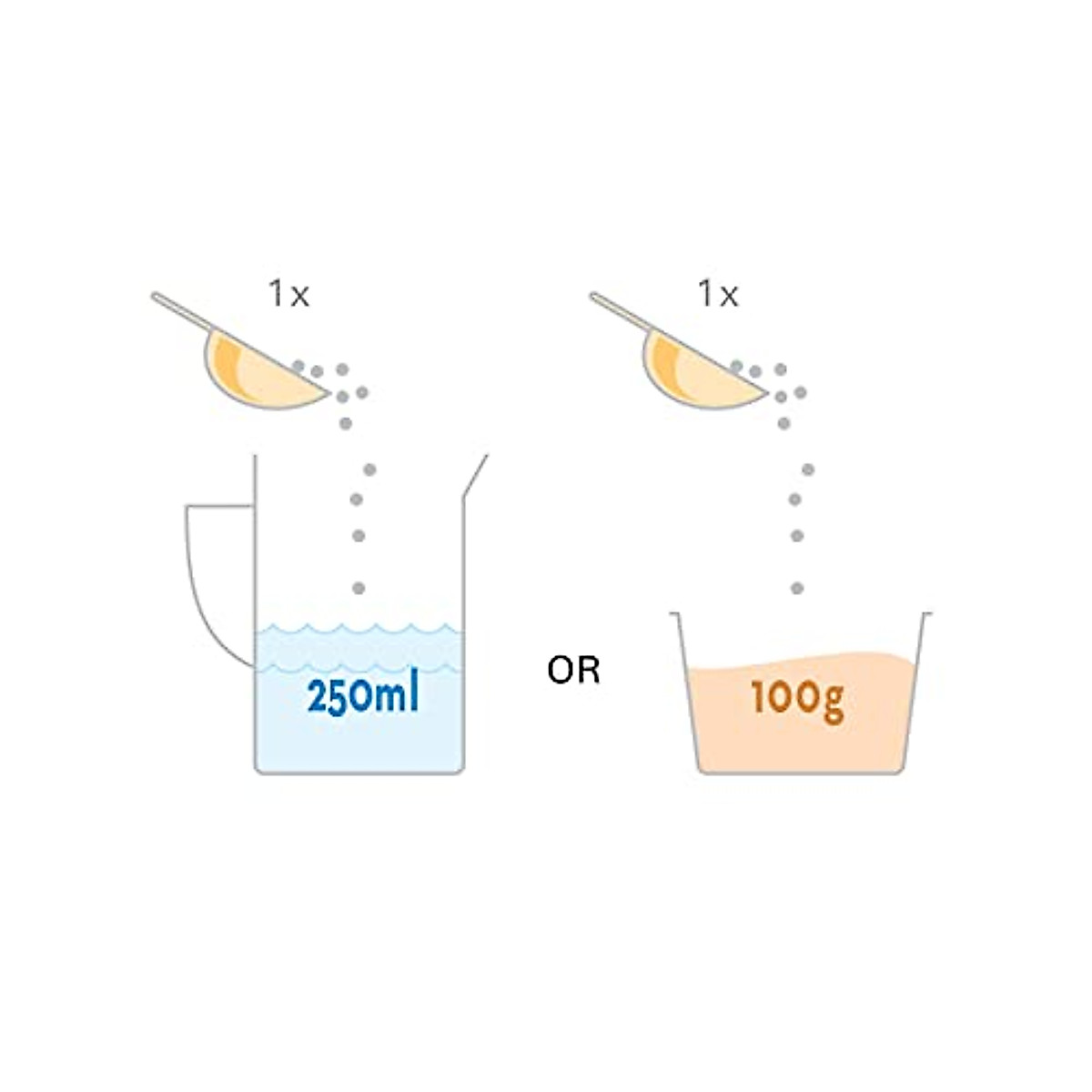 Versele Laga A-17180 Muta-VIT Muda Feather - 200 g