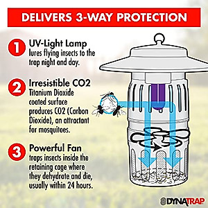 DynaTrap DT1050-TUNSR Mosquito & flying Insect Trap – Kills Mosquitoes, Flies, Wasps, Gnats, & Other Flying Insects – Protects up to 1/2 Acre