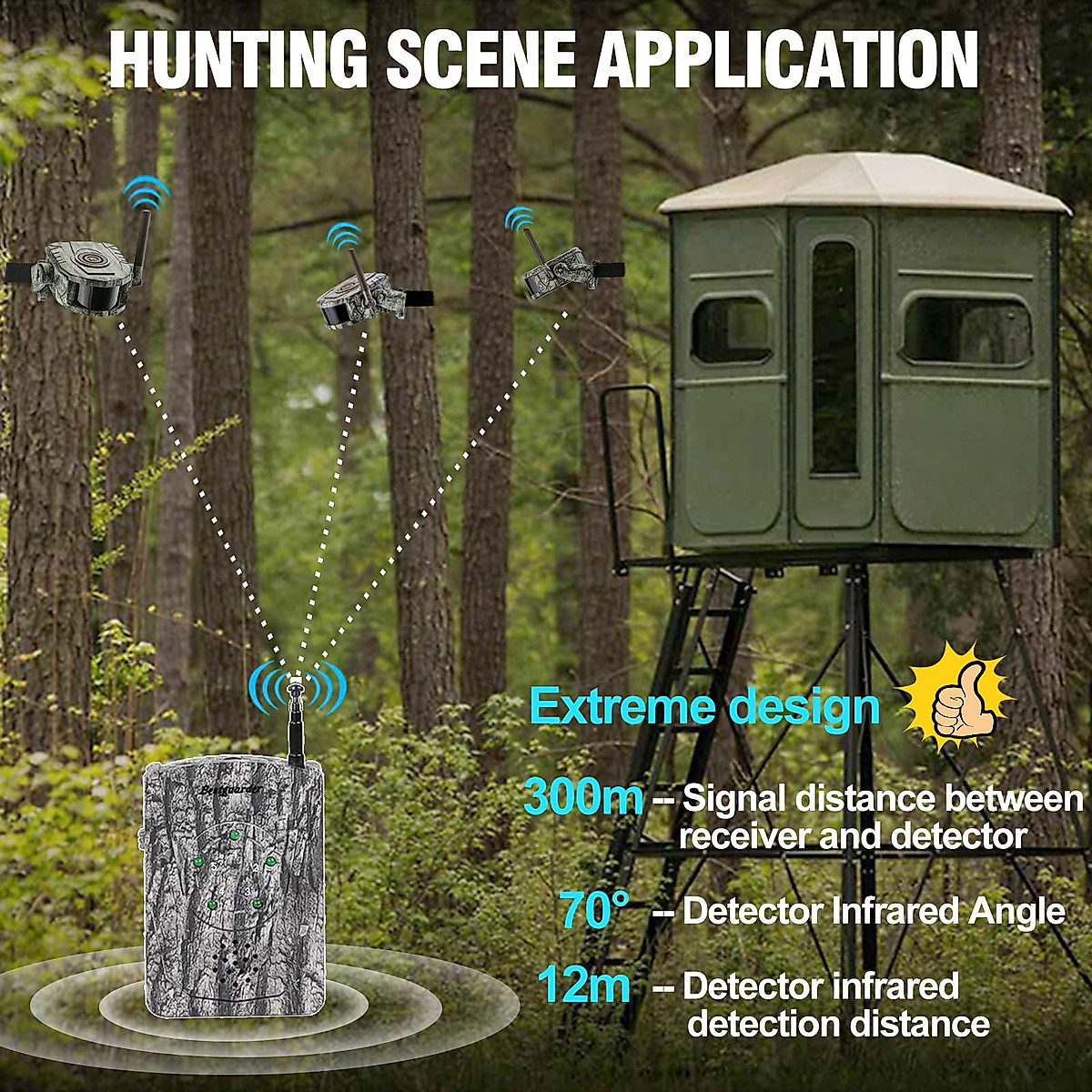 Wireless Alarm System Kits, 300M Wide Range IR Night Vision Alarm in Full Dark Outdoor Weather Resistant 5 Motion Sensor Detector &1 Receiver for Perimeter Trip, Fence Trail Wild Hunting Blind Trap