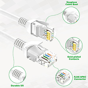 UltraPoE Cat5e Outdoor Ethernet Cable 100ft cat 5e Network Cable, RJ45 cat5 ethernet Cable Cord White, 350MHZ / Gigabit Network UTP LAN Cable