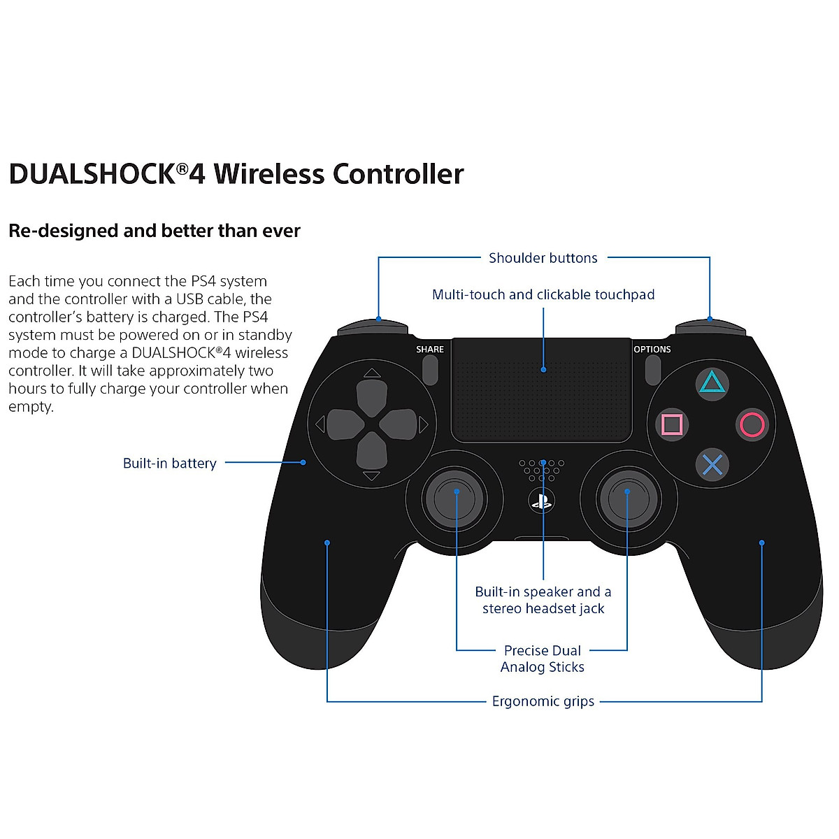 DualShock 4 Wireless Controller for PlayStation 4 - Urban Camouflage (Renewed)