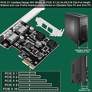 FebSmart 2-Ports Superspeed 5Gbps USB 3.0 PCI Express Expansion Card for Windows, MAC OS X and Linux Desktop PCs, Built in Self-Powered Technology, No Need Additional Power Supply (FS-U2S-Pro)