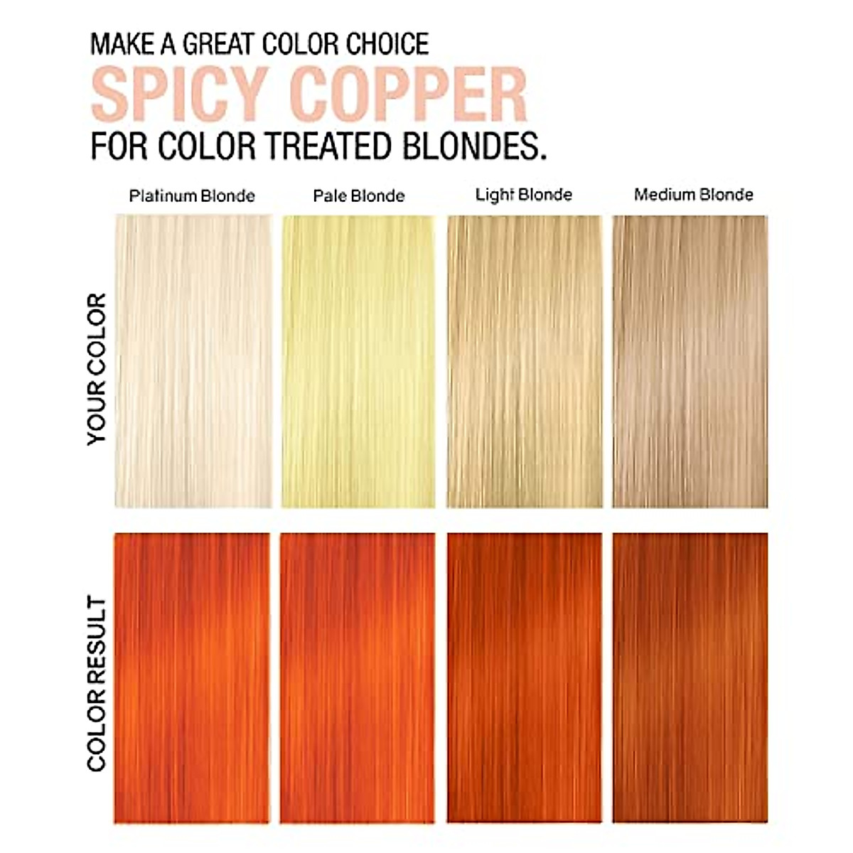 Copper Red Color Depositing Shampoo - Semi Permanent Hair Color with BondHeal Bond Rebuilder - Red Hair Dye for Brunettes - Maintain & Refresh Auburn Color 6.4 oz