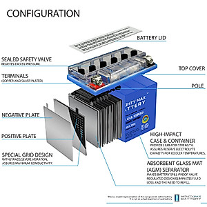 Mighty Max Battery YTX12-BS 12V 10AH Gel Battery Replaces Honda 350 TRX350 Rancher 00-06