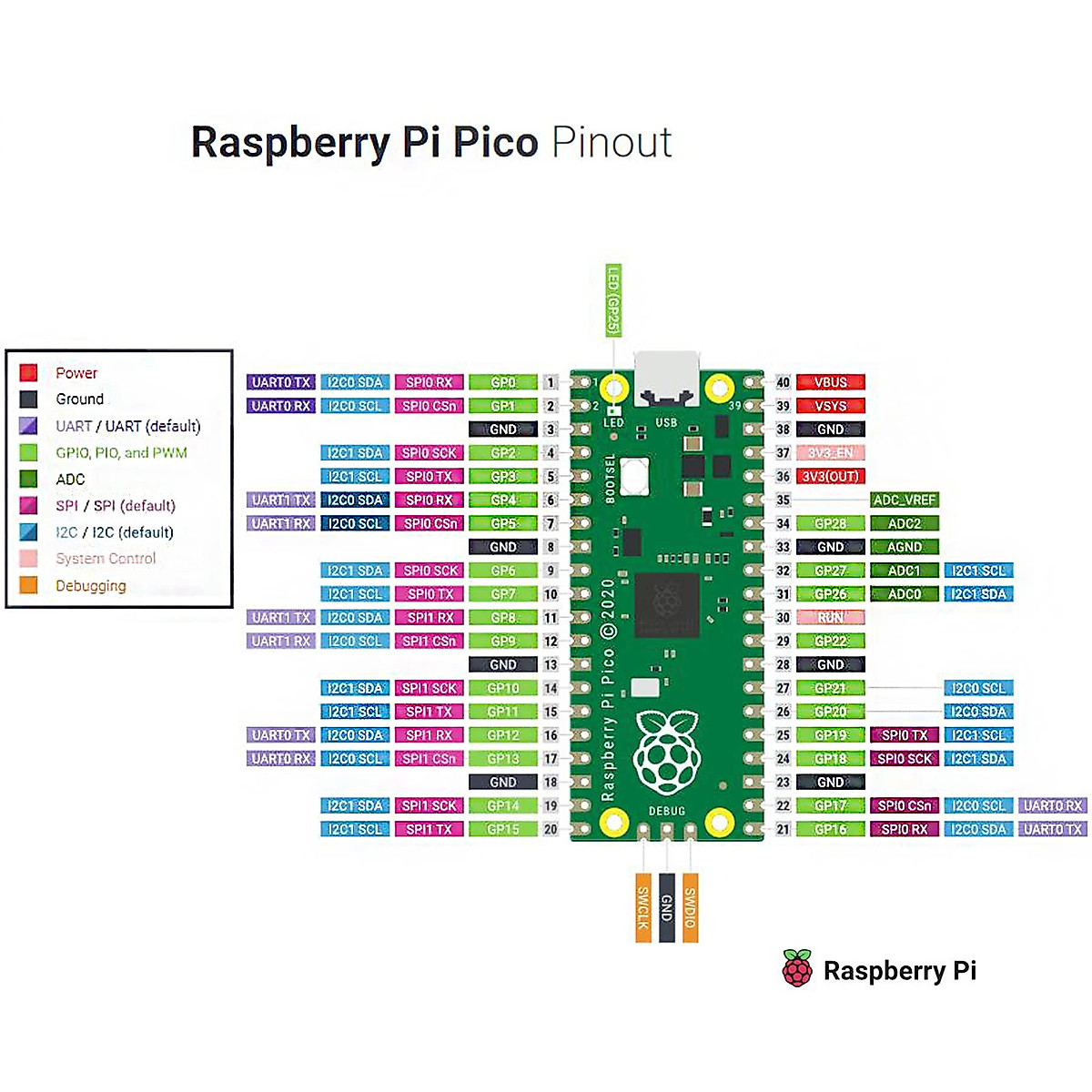 Adeept Raspberry Pi Pico with Pre-Soldered Header and USB Cable, Microcontroller Mini Development Board, Based on Raspberry Pi RP2040 Chip, Dual-Core ARM Cortex M0+ Processor