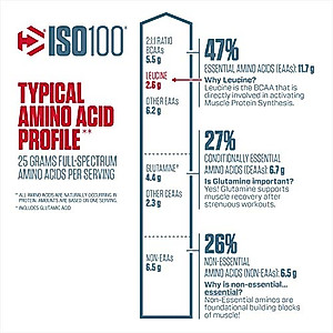 Dymatize ISO100 Hydrolyzed Protein Powder, 100% Whey Isolate, 25g of Protein, 5.5g BCAAs, Gluten Free, Fast Absorbing, Easy Digesting, Cocoa Pebbles, 5 Pound (Pack of 1)