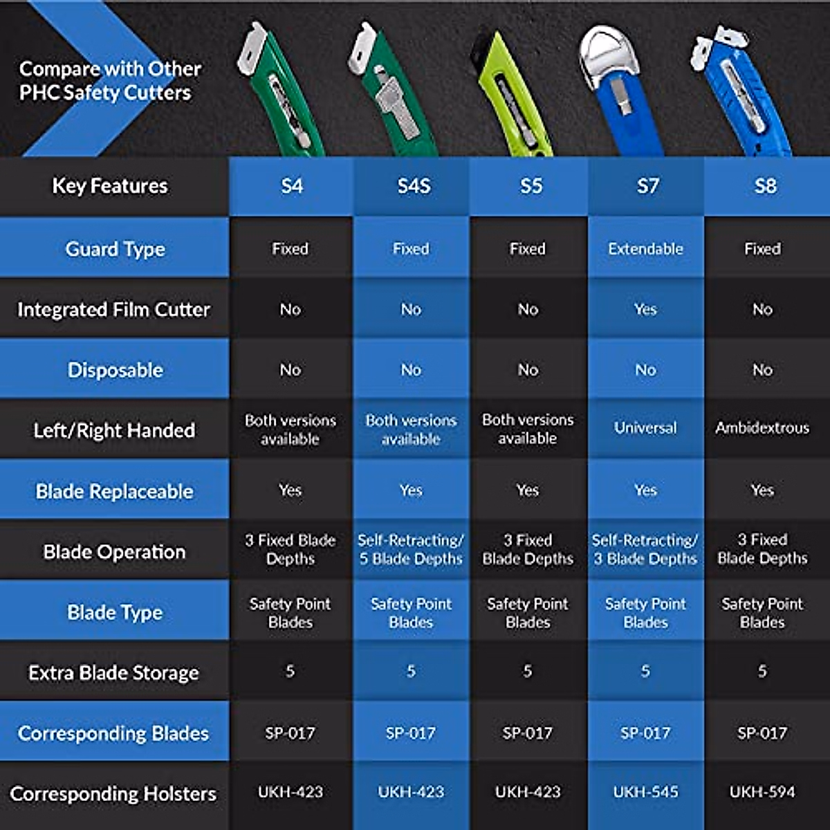 Pacific Handy Cutter S7 Safety Cutter, 3-in-1 Self-Retractable Utility Knife with Fold-Out Film Cutter, Bladeless Tape Splitter, Guard for Safety & Damage Prevention , Blue