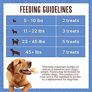 Waggin' Train Duck Jerky Tenders for Sensitive Stomach for Dogs - 12 oz Pouch - Grain Free, High Protein Dog Treat