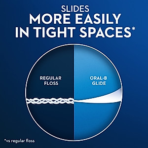Oral-B Glide Pro-Health Original Floss