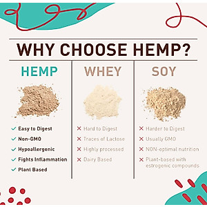 hemplete Organic Hemp Heart Unflavored Vegan Protein Powder, Plant-Based for Balanced Nutrition, All-Natural, 1 Ingredient, No Artificial Ingredients, Easy to Digest & Mix (10oz)