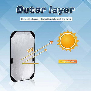 RV Door Window Shade Cover, Sun Blackout Fabric for Camper Privacy Entrance (16 x 25 inch)