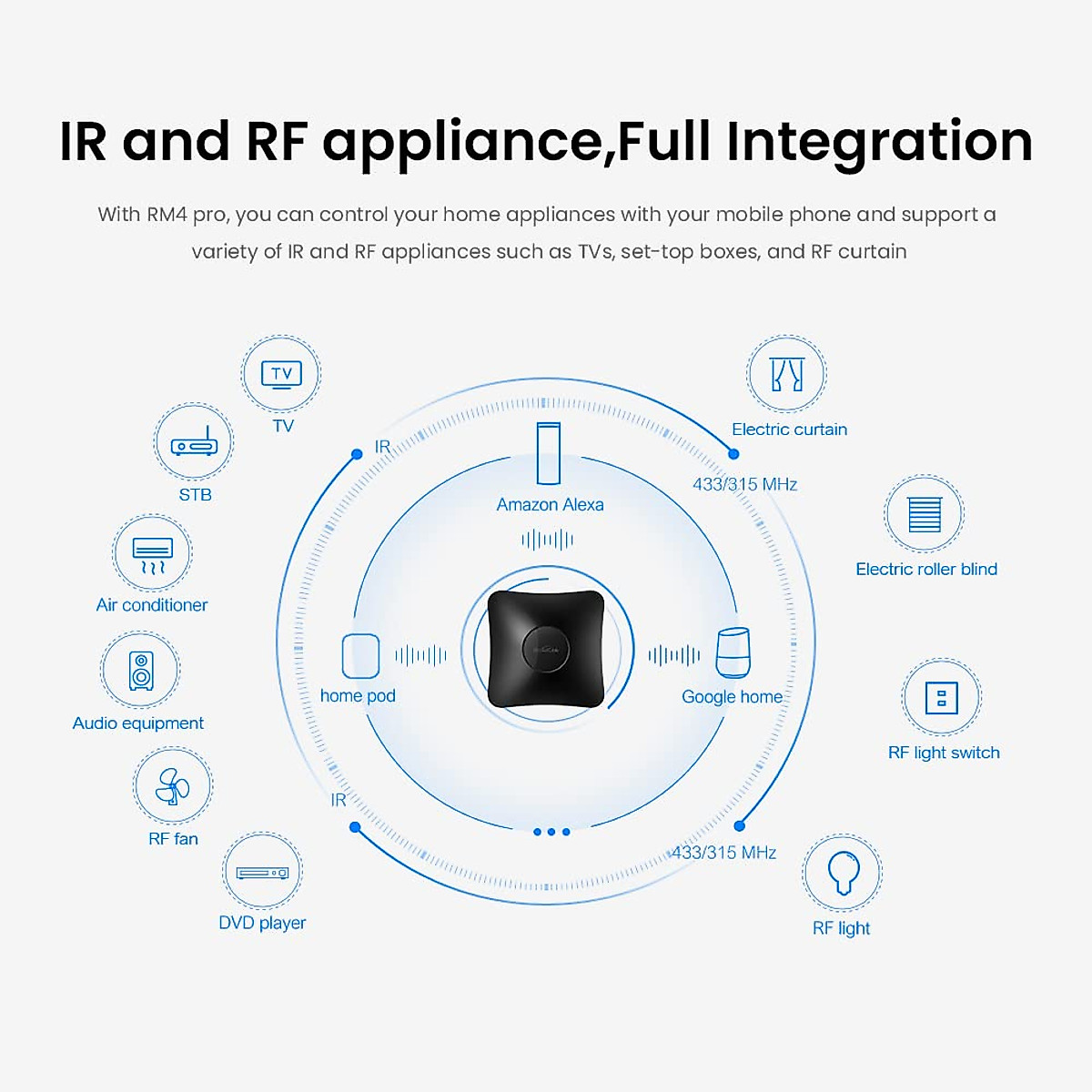 Broadlink RM4 pro IR RF WiFi Universal Remote Smart Home Automation Compatible with Alexa and Google Home
