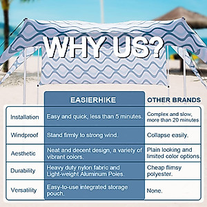 Beach Sunshade with Side Wall Shade Windproof Design,Sun Shelter UPF50+ Portable Family Canopy Tent Anchors 10x10 FT 4 Poles Pop Up Outdoor Shelter for Beach,Backyard and Picnics