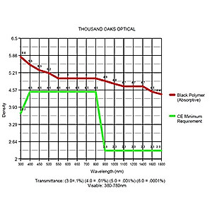 Thousand Oaks Optical 4"x4" Solar Filter Sheet for Telescopes, Binoculars and Cameras