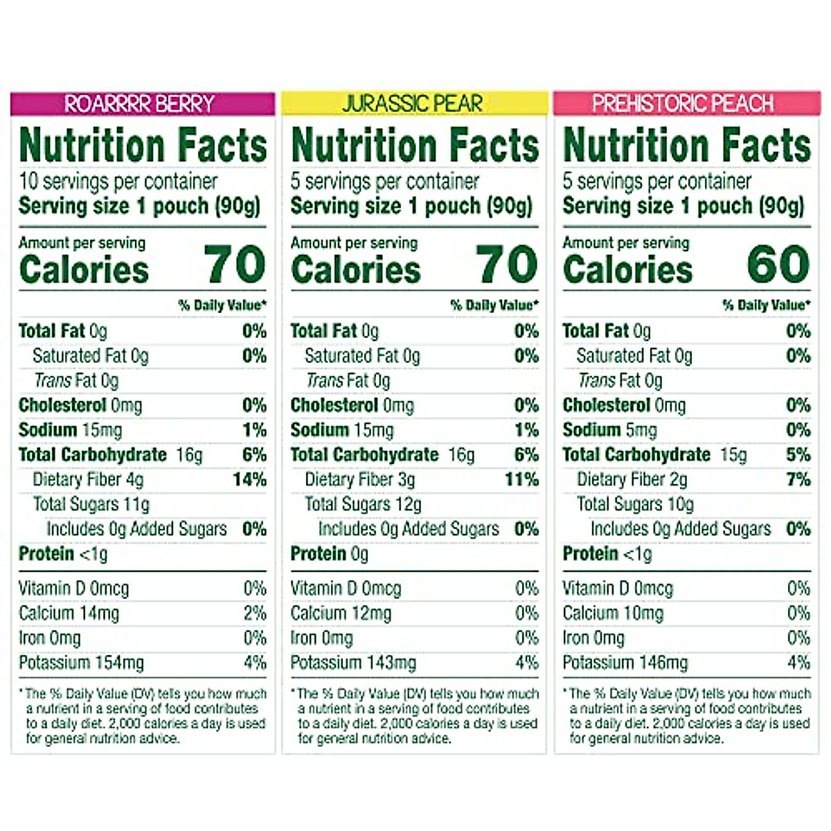 GoGo squeeZ Fruit & veggieZ Variety Pack, Jurassic Pear, Roarrrr Berry & Prehistoric Peach, 3.2 oz (Pack of 20), Unsweetened Snacks for Kids, No Gluten, Nut & Dairy, Recloseable Cap, BPA Free Pouches