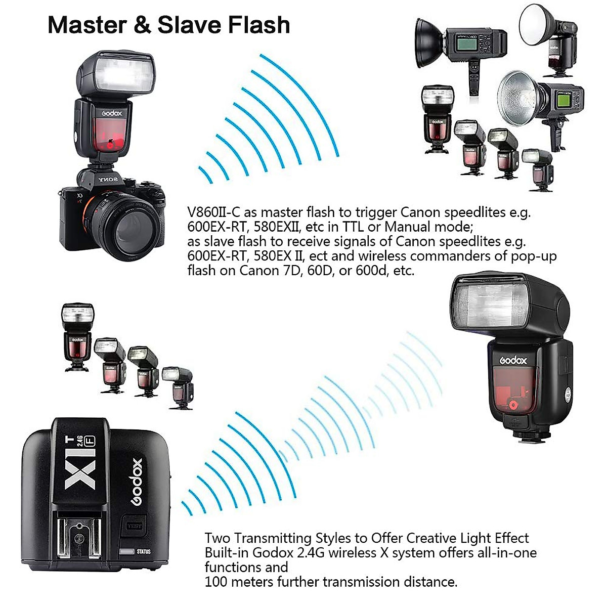 GODOX V860II-C Camera Flash Speedlite for Canon Camera 2.4G Wireless E-TTL 1/8000s High-Speed Sync GN60 Speedlight Photography