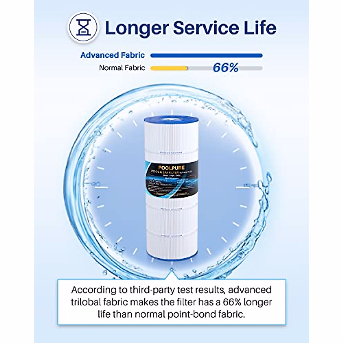 POOLPURE PLFPWWCT150 Pool Filter Replaces PWWCT150, Ultral-B3, Clearwater II ProClean 150, 817-0150N, Unicel 8414, Filbur FC-1287, SD-00210, 150 Sq.ft Filter Cartridge 1PACK