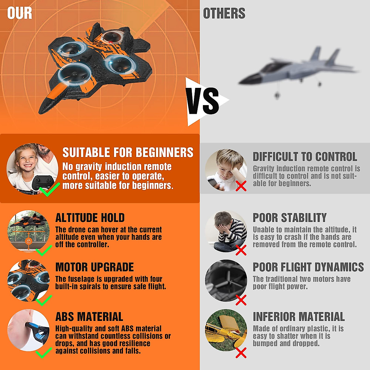 Remote Control Airplane for Beginners, 2.4GHz V17 Jet Fighter Stunt RC Airplanes, ABS, 3D Flip, Stunt Roll, Cool Light, 2 Batteries, RC Planes for Kids 8-12, Orange