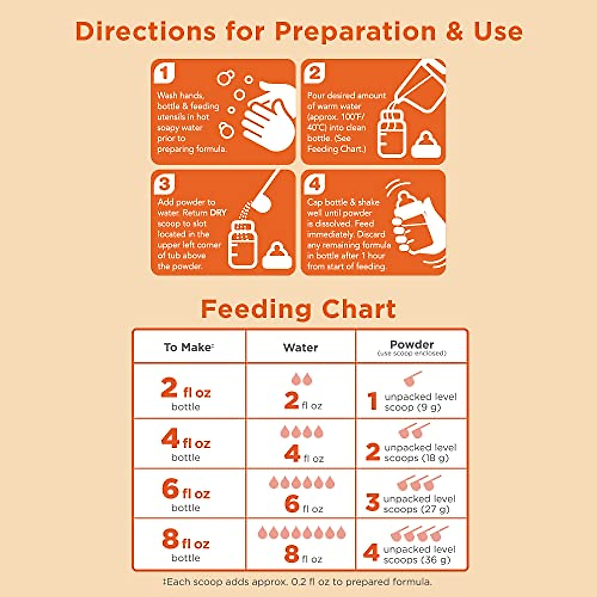 Amazon Brand - Mama Bear Sensitivity Baby Formula Powder with Iron, Reduced Lactose, Non-GMO, 2'-FL HMO for Immune Support, 22.5 Ounce
