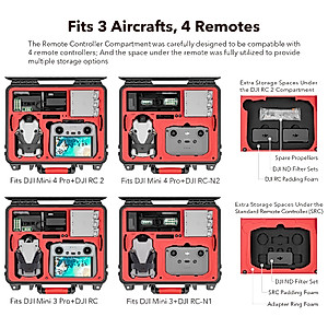 SYMIK P300-MM Waterproof Hard Carrying Case for DJI Mini 2, Mini SE, Mavic Mini 1 Drone/Fly More Combo and Accessories; Professional Grade Case Made of PP Plastic Alloy for Complete Protection