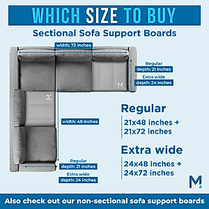 Meliusly Sofa Cushion Support Board for Sectionals (24x72 + 24x48) - Heavy Duty L Shaped Couch Supports for Sagging Cushions, Sectional Couch Saver for Saggy Couches Under Couch Cushion Support