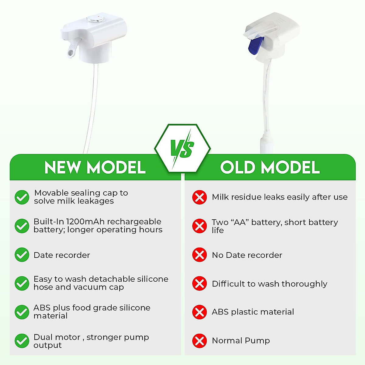 QooQuench Upgraded Automatic Drink Dispenser, Milk Dispenser For Fridge Gallon: USB Rechargeable, Easy to Clean, Leakproof Milk Jug Pump, Electric Tap For Juice & Beverage to Preserve Freshness Longer