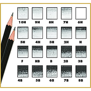 Koh-I-Noor Toison d'Or Graphite Pencil Artist Set, 12 Pencils Per Tin and Blister Carded (FA15021112BC)