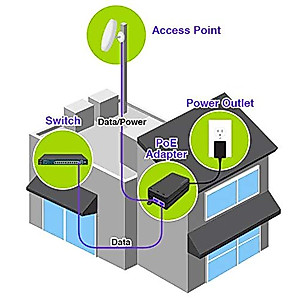 EnGenius EPA5006GP Gigabit POE Adapter, 32W Black