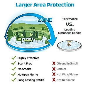 Thermacell Mosquito Repellent Radius Zone, Gen 2.0, Rechargeable; Includes 12-Hour Mosquito Repellent Refill; No Candle or Flame, Easy to Use & Long Lasting; DEET Free Bug Spray Alternative