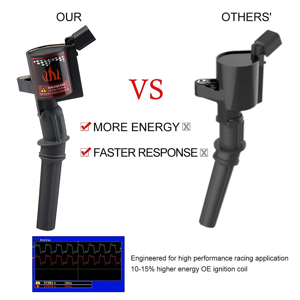 Big-Autoparts Set of 8 Ignition Coil Pack Compatible With Ford F150 F250 Explorer Lincoln Mercury 4.6L 5.4L V8 V10, Upgraded Coil Pack Compatible with DG508 DG457 DG472, Black