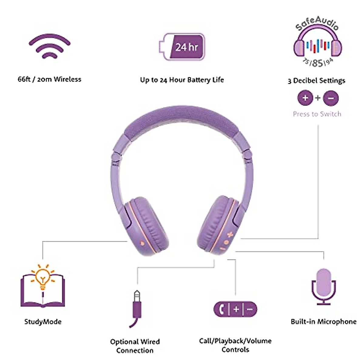 Fire 7 Kids Tablet Bundle. Includes Fire 7 Kids Tablet | Purple & Made For Amazon PlayTime Volume Limiting Bluetooth Kids Headphones Age (3-7) | Purple