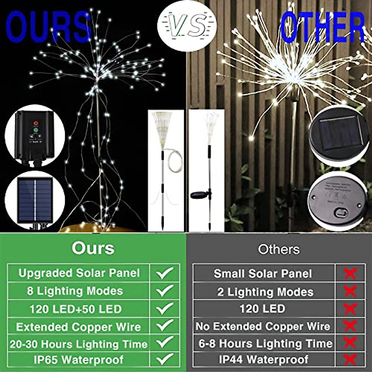 Solar Firework Lights Outdoor Waterproof, 4 Pack 180 LED Christmas Pathway Lights Copper Wire Lights, Outdoor Landscape Stake Lights for Garden Patio Yard Christmas Decorations. (White)