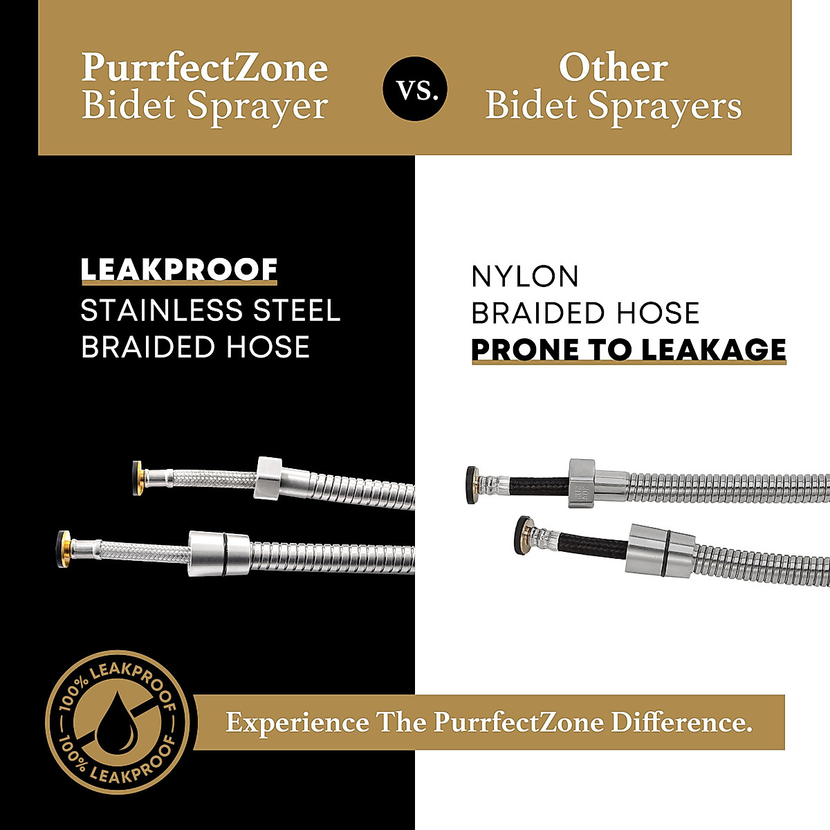 Purrfectzone Luxury Bidet Sprayer for Toilet, Handheld Bidet Sprayer Kit, Easy-to-Install Toilet Bidet Sprayer Set, Hand Held Bidet with Adjustable Flow, Cloth Diaper Sprayer