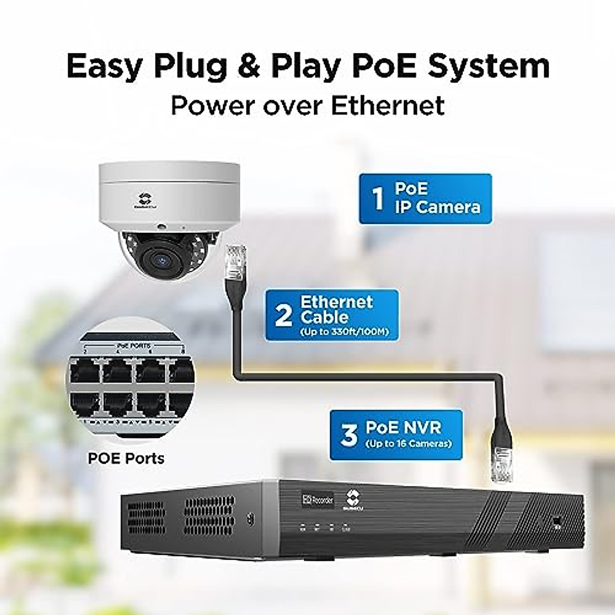 GWSECU 16 Camera Security Systems PoE, 4K 16CH H.265 NVR with 4TB HDD, AI Human Vehicle Detection, 16x 4K Wired Commercial IP66 IK10 Vandal Dome Microphone IP Cameras 2.8mm Lens, G81616VD54