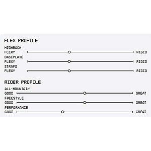 Union Flite Pro Mens Snowboard Bindings Sz M (8-10) Black