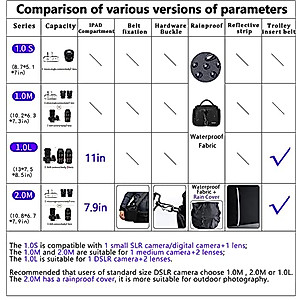CADeN Compact Camera Shoulder Crossbody Bag Case Compatible for Nikon, Canon, Sony SLR/DSLR Mirrorless Cameras and Lenses Waterproof(1.0 S, Black)