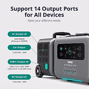 Zendure Portable Power Station, 1440Wh SuperBase Pro 1500 with 2X 200W Solar Panel, Solar Generator w/ 6 x 2000W AC Outlets, High Conversion Efficiency Waterproof IP67 Solar Panel Ourdoors Home