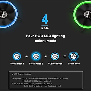 Zalman Z7 NEO ATX Mid-Tower Gaming PC Case, Tempered Glass Side Panel, 4X Pre-Installed 120mm RGB LED Ring Fans, High-End PC Cabinet