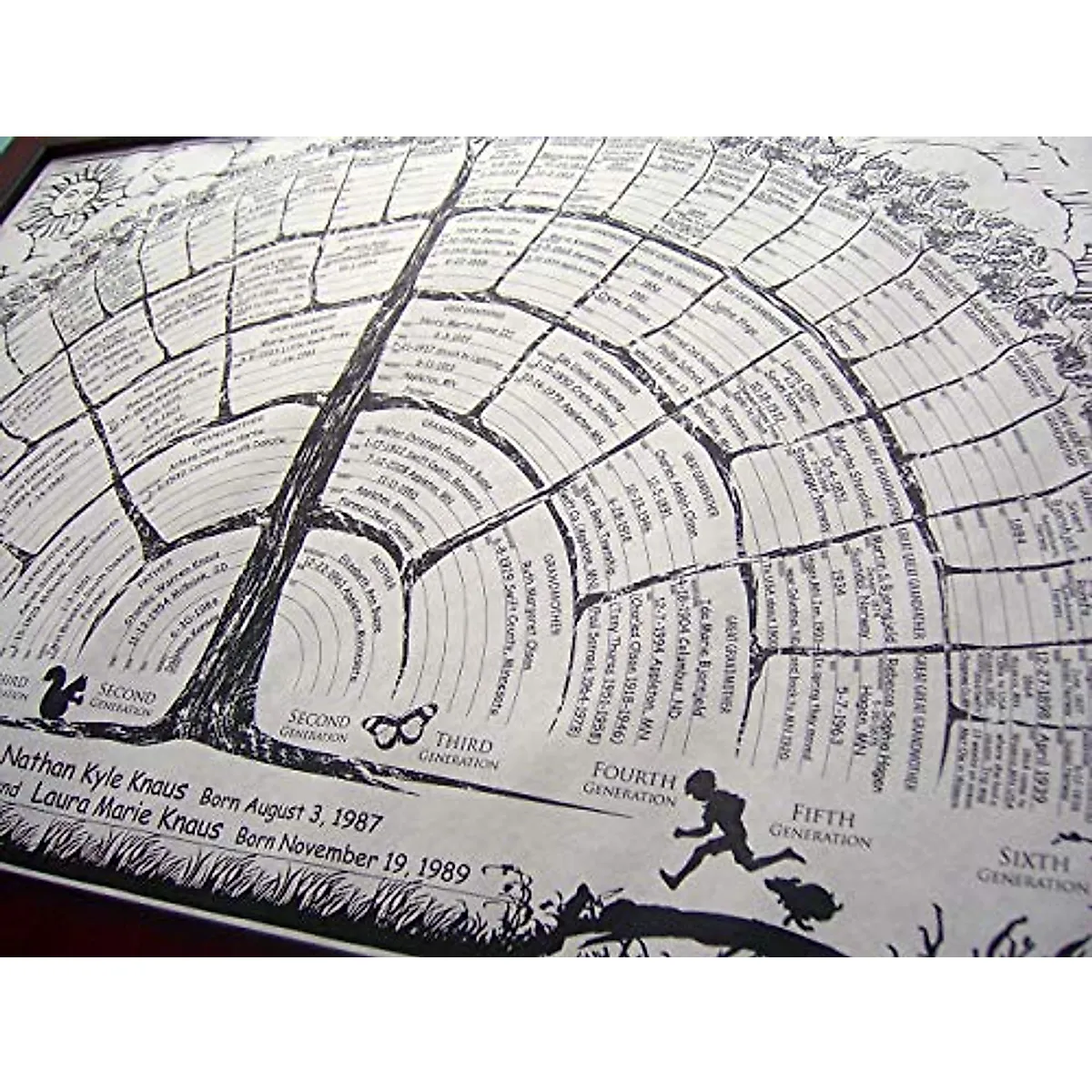 Family tree chart 2-per-order blank posters to be personalized w/genealogy, gifts for baby, men, women, grandparents, mother/father in-laws.