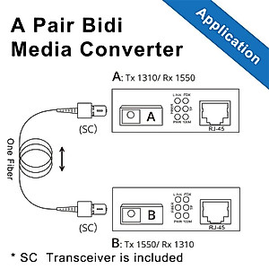 a Pair of Fast Ethernet Media Converters, 10/100Mbps Bi-Directional Single-Mode SC Fiber, up to 20km, 10/100Base-TX to 100Base-FX