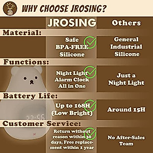 JROSING Bear Night Light, Cute Kids Alarm Clock, Soft BPA-Free Silicone Portable Nursery Lamp, Children USB Rechargeable Nightlight for Girls Boys Toddler Birthday Gifts Bedroom Room Decor