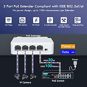 YuanLey 4 Port PoE Extender with 3 PoE Out, IEEE 802.3af/at Mini 4 Channel PoE Repeater 100Mbps, Wall and Din Rail Mount Passthrough POE Switch/Booster, Plug and Play