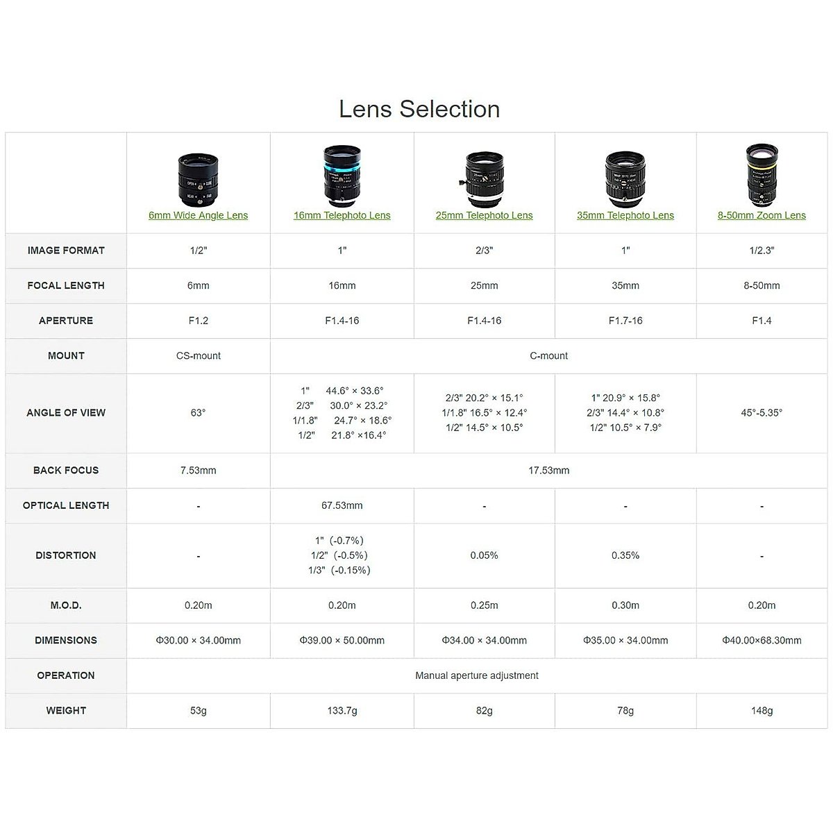 Bicool IMX477 Sensor 12.3MP Camera for Compute Module 3/ CM3 Lite/ CM3+ / CM3+ Lite/Jetson Nano,Supports C/CS Lenses,High Resolution High Sensitivity