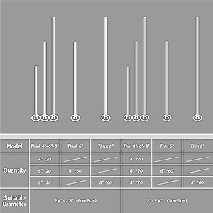 CandMak Candle Wick Kit, 60pcs Candle Wicks with Wick Stickers, Wick Holders and Candle Tags for Candle Making (Thick 4"+6"+8")