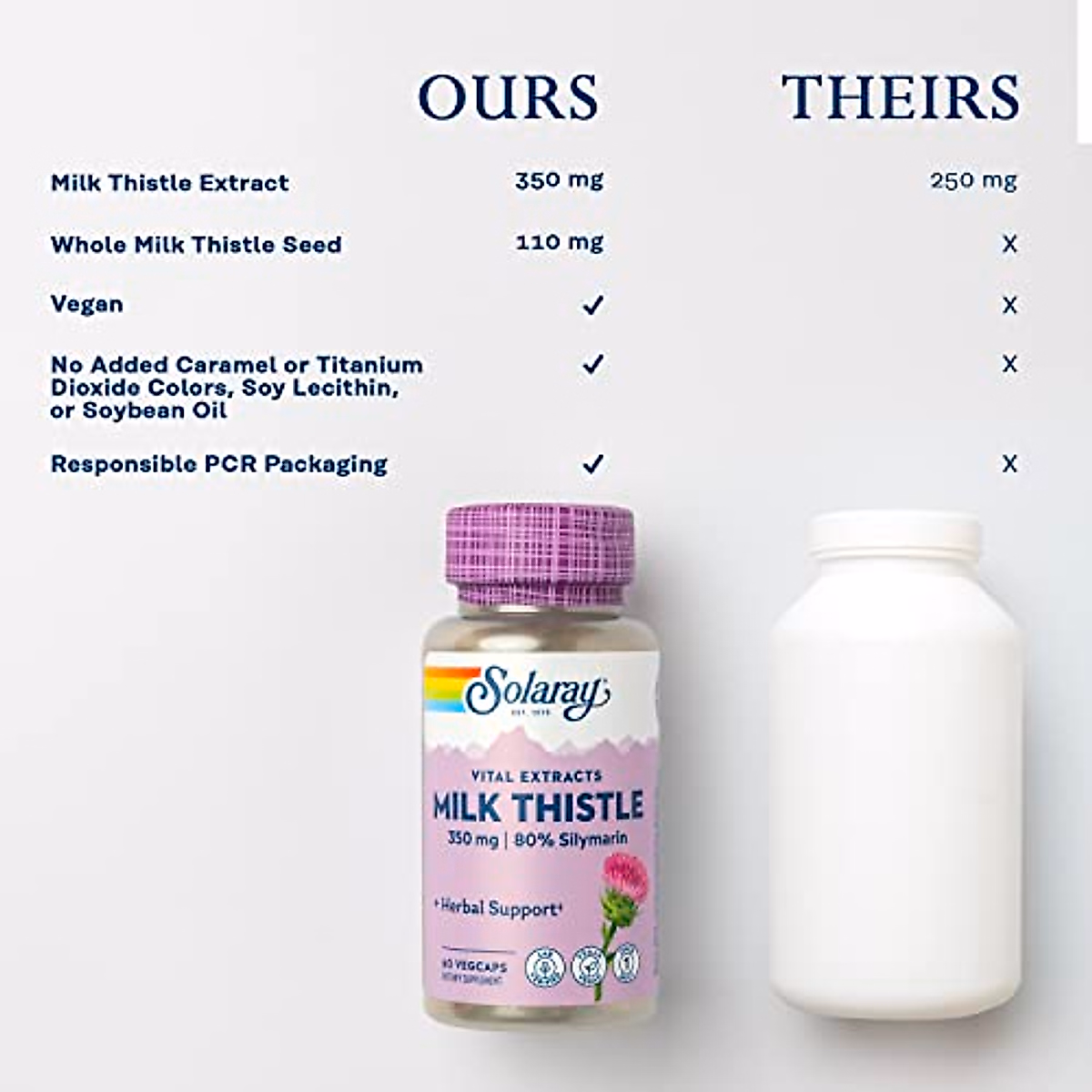 SOLARAY Milk Thistle Seed Extract 350 mg Guaranteed to Contain 80% Silymarin, Traditional Liver Support, Vegan & Lab Verified for Quality, 60 Servings, 60 VegCaps