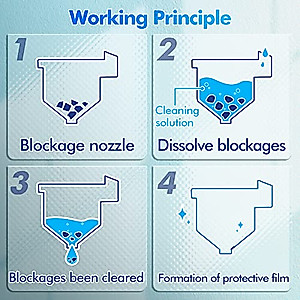 Koala Printhead Cleaning Kit, Printer Cleaning Kit 120ml Compatible with Epson/Canon/Brother/HP Inkjet Printers ET-2720 ET-2803 ET-4800 ET15000 WF7710 XP4105 etc.