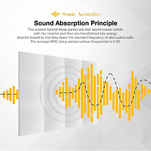 Fstop Labs Acoustic Foam Panels, 12" X 12" X 0.4" Acoustic Sound Absorbing Panel Tiles, Acoustic Panels, Absorption Insulation Treatment Used in Home & Offices