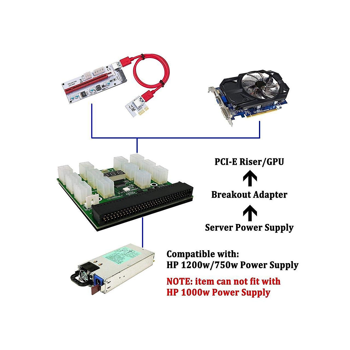 Tekit Ethereum Mining ETH ZEC LTC 1200W/750W Server PSU Power Supply Unit to GPU Breakout Board Adapter + 12pcs 6-Pin PCIe to (6+2Pin) PCIe Graphics Card Power Cables (GPU Breakout Board+12PCS Cable)